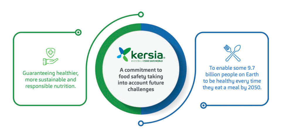 KERSIA USA - INVENTING A FOOD SAFE WORLD