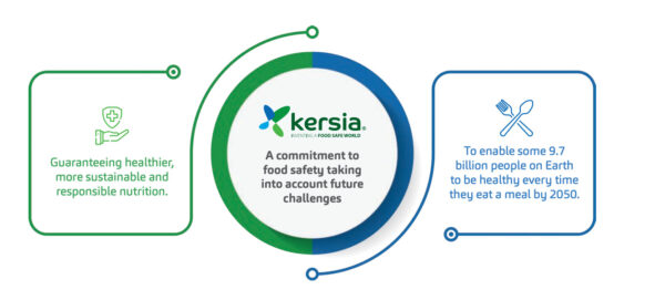 KERSIA USA - INVENTING A FOOD SAFE WORLD
