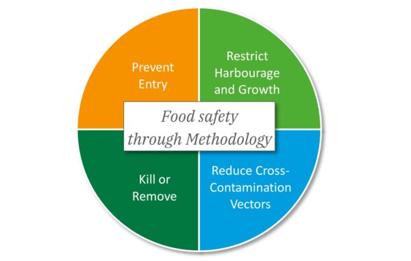 How ensure Food Safety in Kitchen area - Kersia Group