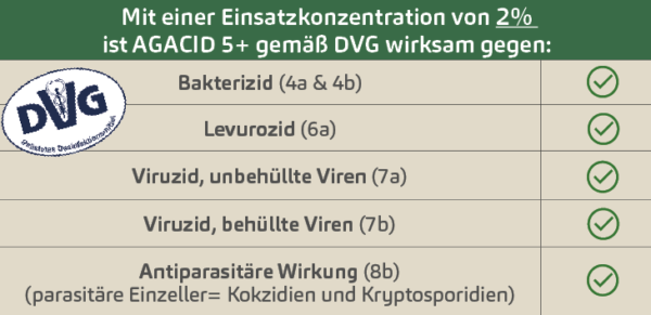 AGACID 5+ : Das Desinfektionsmittel der Zukunft - Kersia Group